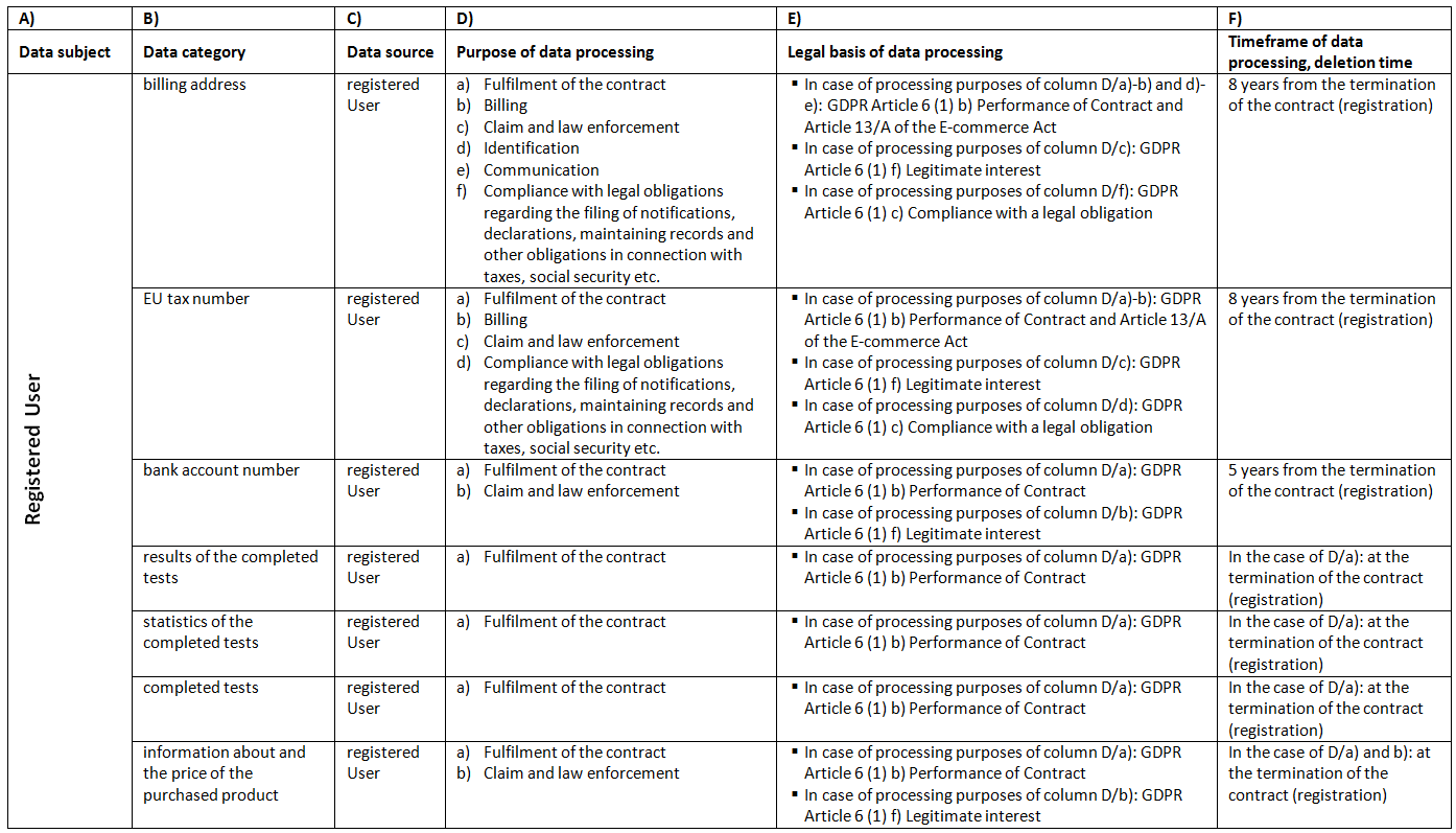Privacy Policy | EU Training