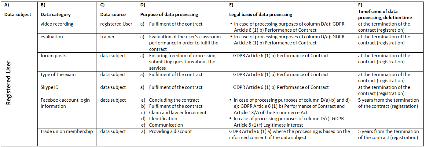 Privacy Policy | EU Training